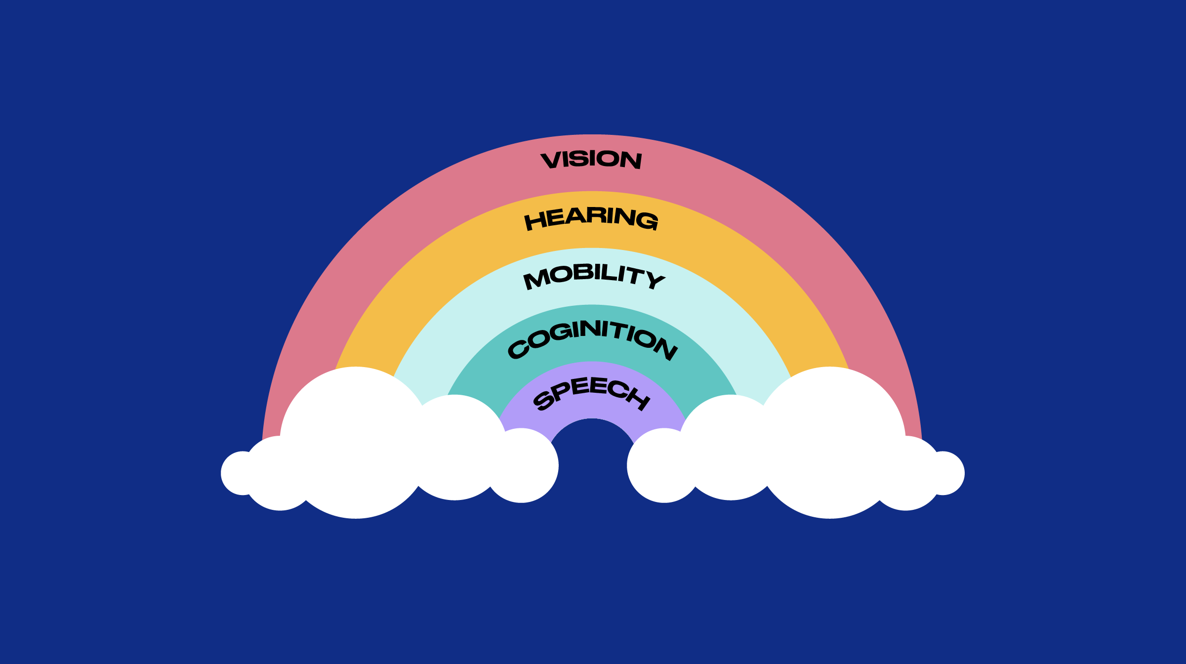 10 Tips For Building More Accessible Elearning